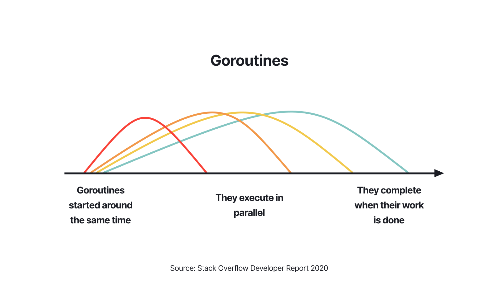 Go vs Node.js - What Should You Choose For Building Your Product?